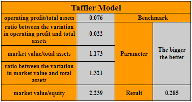 Chuy's: Modest Revenue Growth Expected, But Stock Currently Overvalued ...