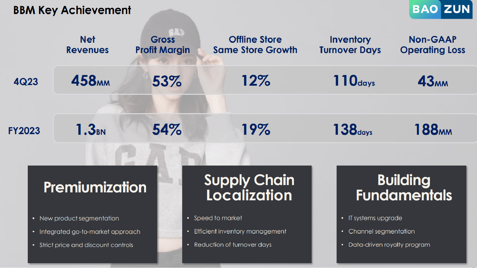 Baozun: Looking Forward To A Better 2024 (NASDAQ:BZUN) | Seeking Alpha
