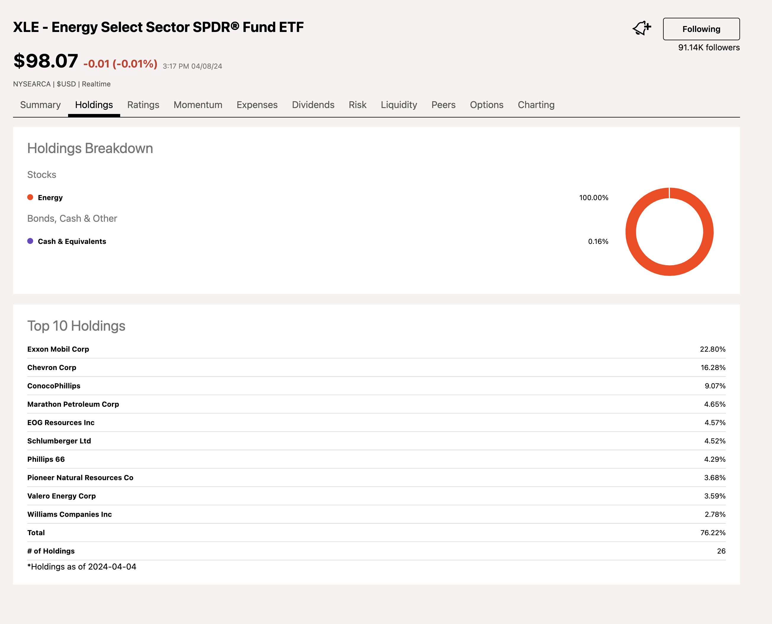 ERX: Turbocharging The XLE (NYSEARCA:ERX) | Seeking Alpha