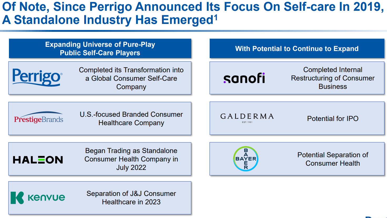 Upcoming Catalysts Position Perrigo For Sustained Long-Term Dividend Growth (NYSE:PRGO ...