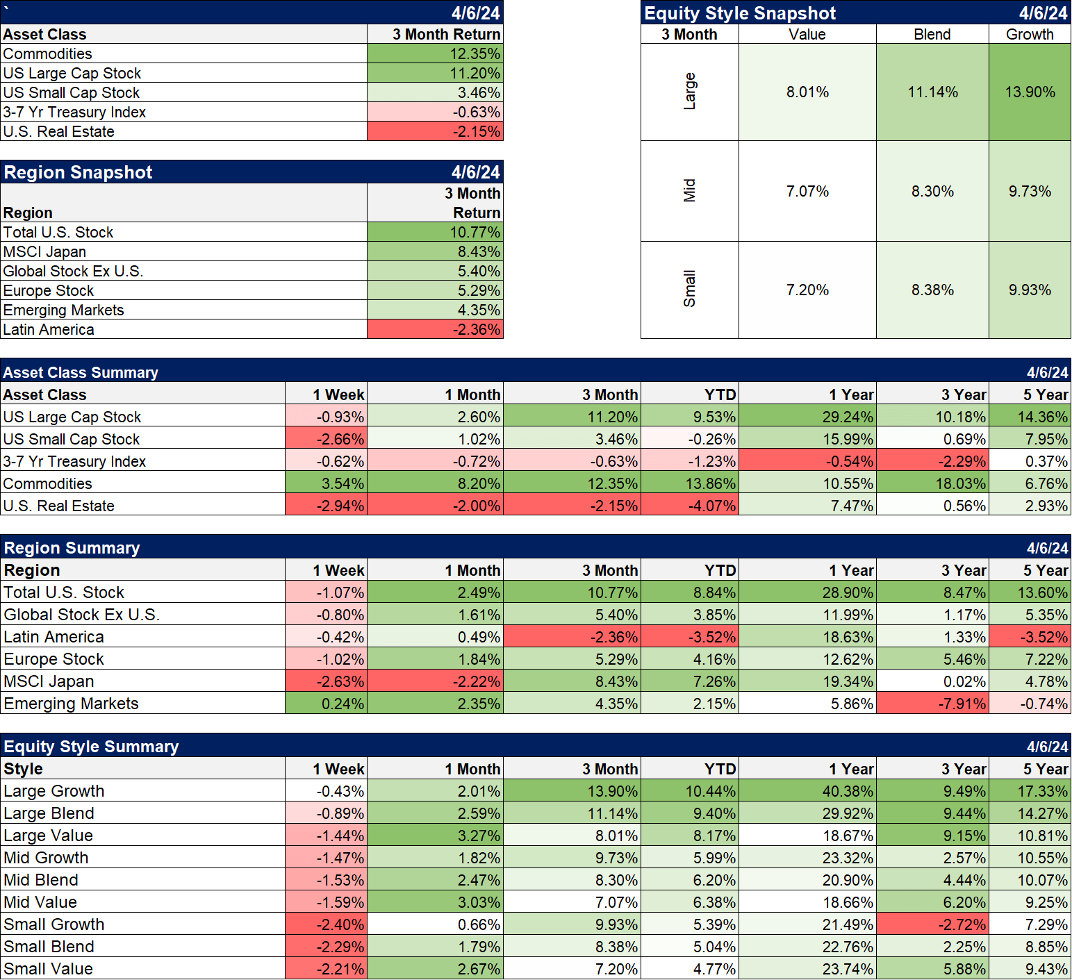 Weekly Market Pulse: A New Paradigm? | Seeking Alpha