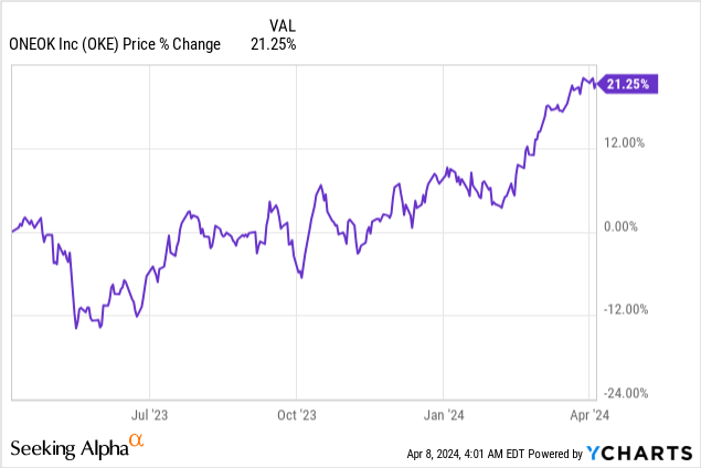 ONEOK Stock: A Solid Distribution Play With A 5% Yield (NYSE:OKE ...