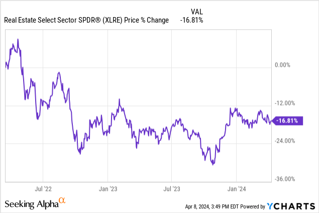 EPR Properties Q4: A Cheap REIT With A Monthly Well-Covered Dividend ...