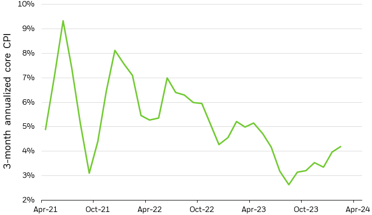 iShares Spring 2024 Investment Directions | Seeking Alpha