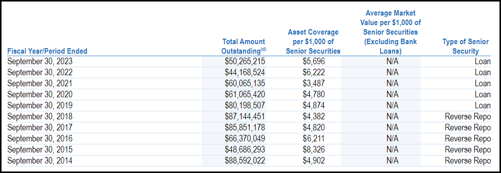 DBL: An Interesting Fixed-Income Fund, But Some Concerns Remain ...
