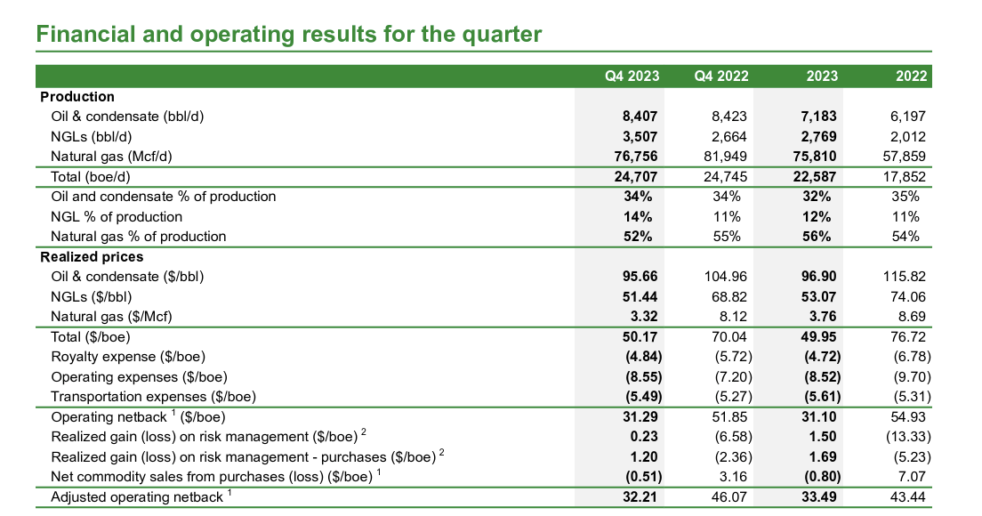 Kiwetinohk Energy: First The Gas And Then The Revolution (OTCMKTS:KWTEF ...