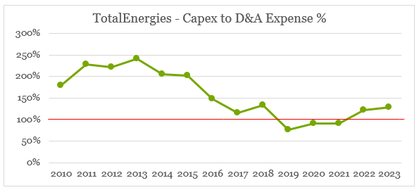 TotalEnergies: Lower Returns Ahead, But Still A Long-Term Buy (NYSE:TTE ...