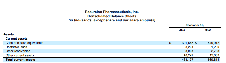 Revisiting Recursion: Big Bets, Big Data, And The Big Cash Burn Rate ...