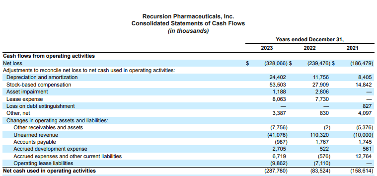 Revisiting Recursion: Big Bets, Big Data, And The Big Cash Burn Rate ...