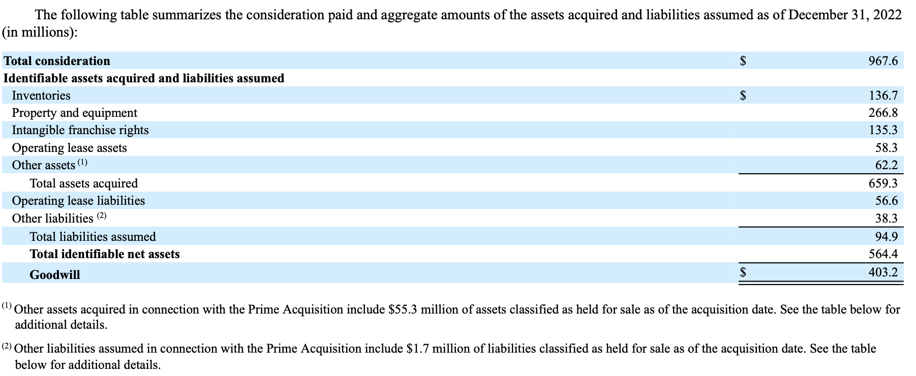 Group 1 Automotive: Sell On Convergence Of Risks (NYSE:GPI) | Seeking Alpha