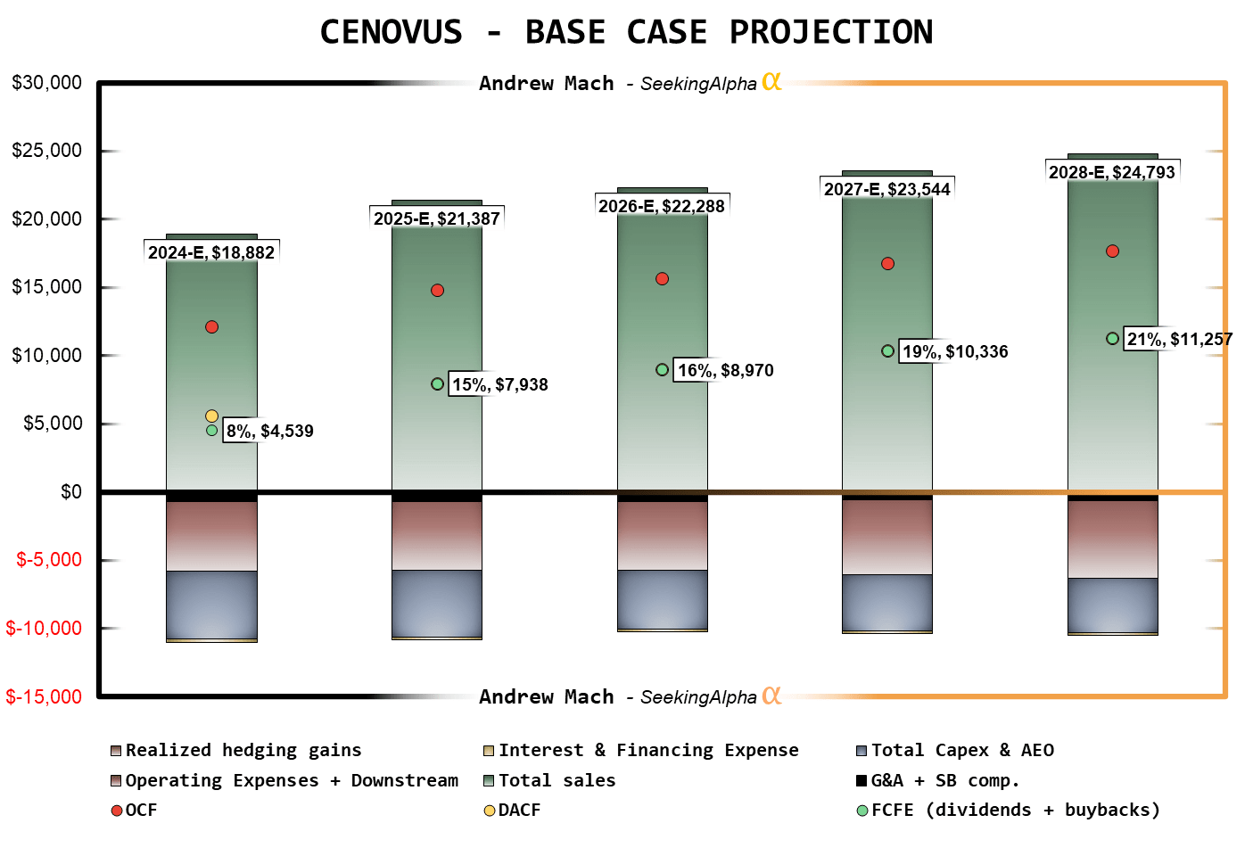 Cenovus Energy: Several Catalysts Could Soon Unlock The Value (TSX:CVE ...