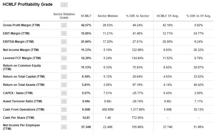 Holcim Is A Wonderful Business Which Is Now A Bit Overvalued | Seeking ...