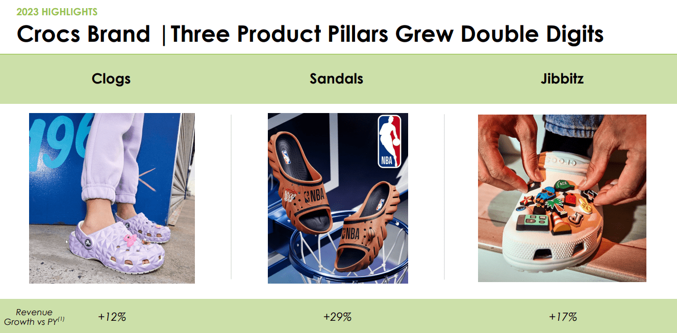 Crocs: The Immaculate Trifecta Ensures Full Speed Ahead (NASDAQ:CROX ...