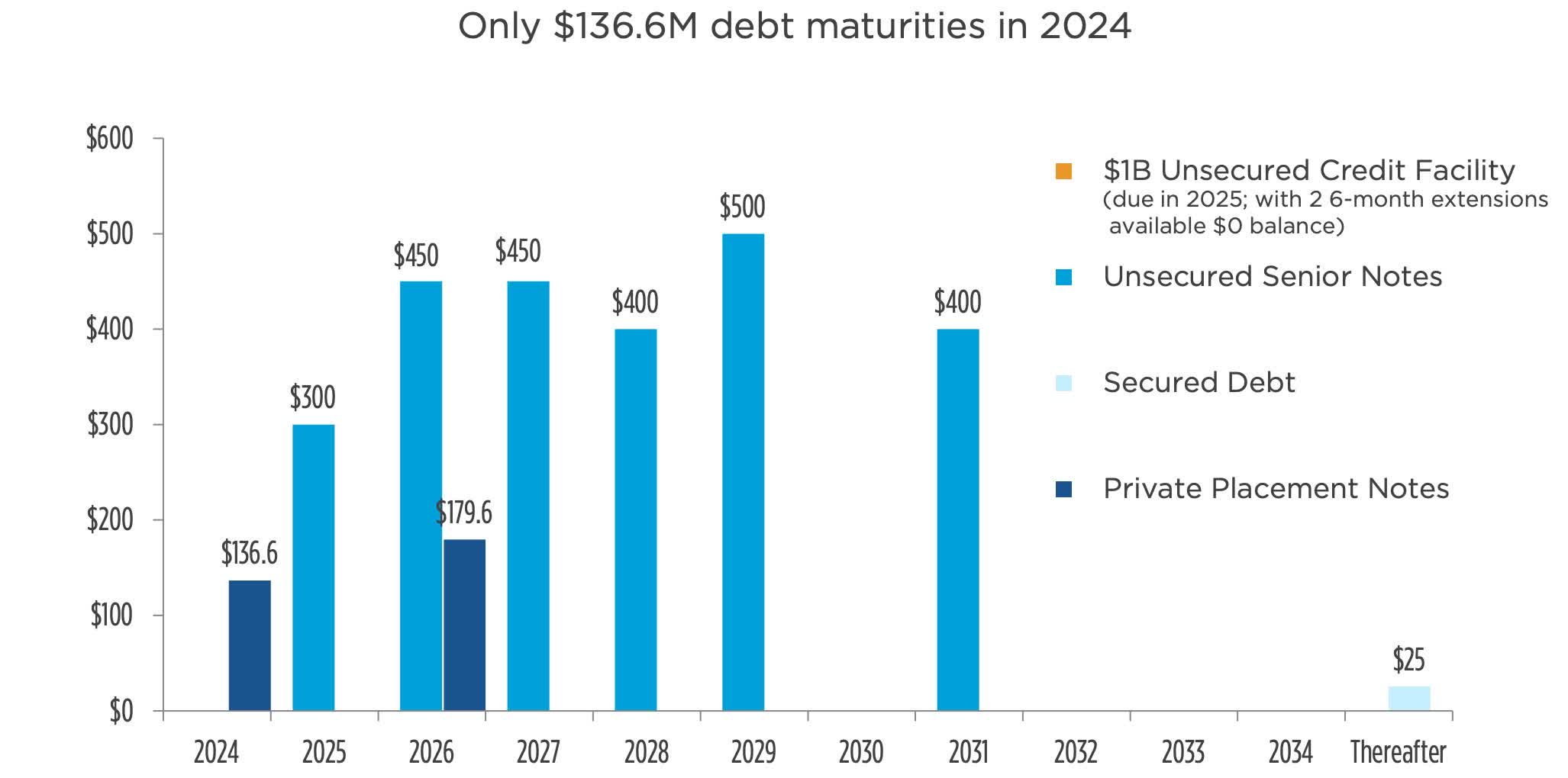EPR Properties Q4: A Cheap REIT With A Monthly Well-Covered Dividend ...