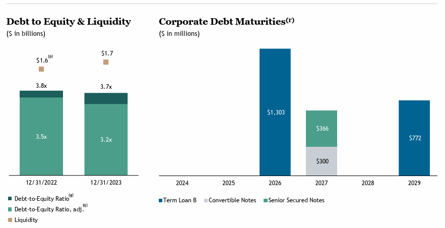 Blackstone Mortgage Trust: Ample Dividend Coverage | Seeking Alpha