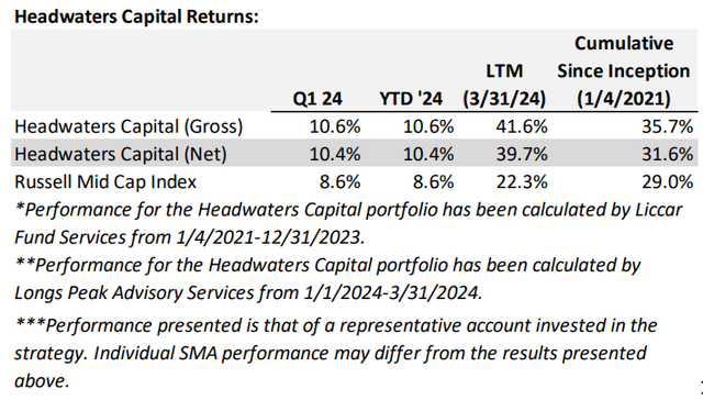 Headwaters Capital Q1 2024 Investor Letter | Seeking Alpha