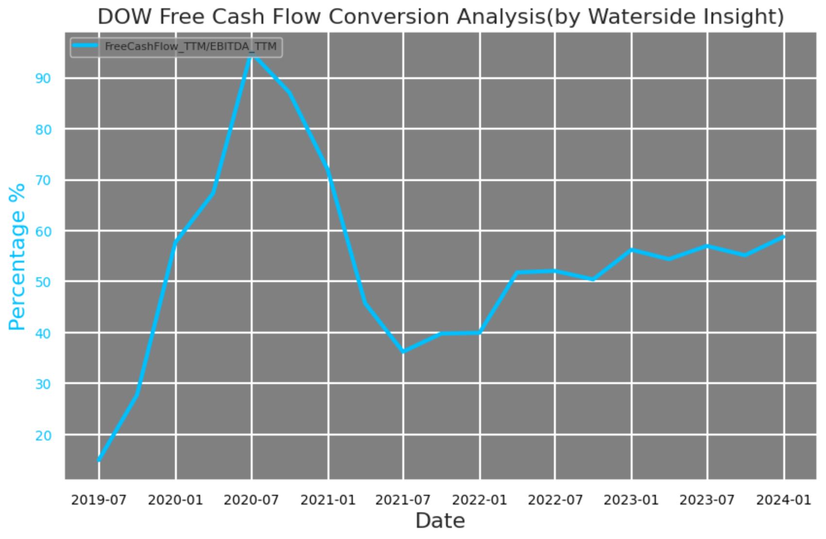 Dow Stock: Virtuous Growth Cycle Centered In North America (NYSE:DOW ...