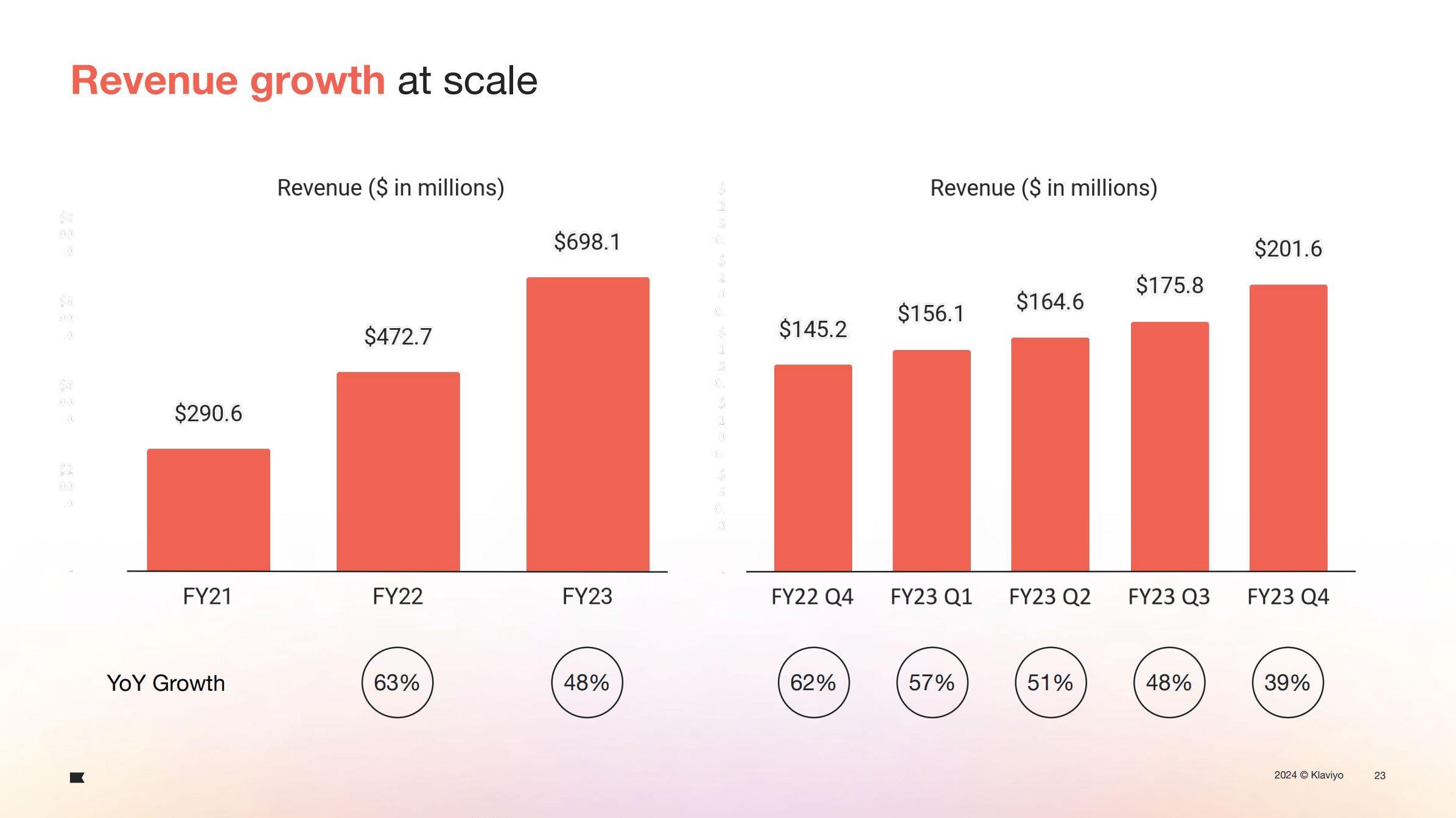 Klaviyo: Competitive Pressures Could Increase Dramatically (NYSE:KVYO) | Seeking Alpha