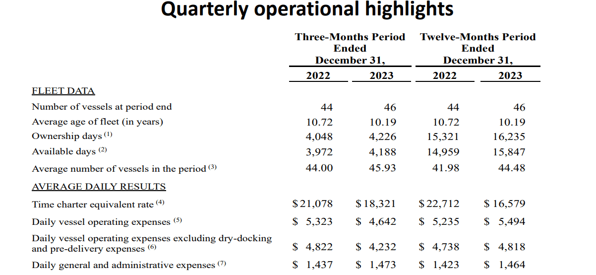 Safe Bulkers: Bet On Mid-Size Bulk Carriers With The Best In Class ...