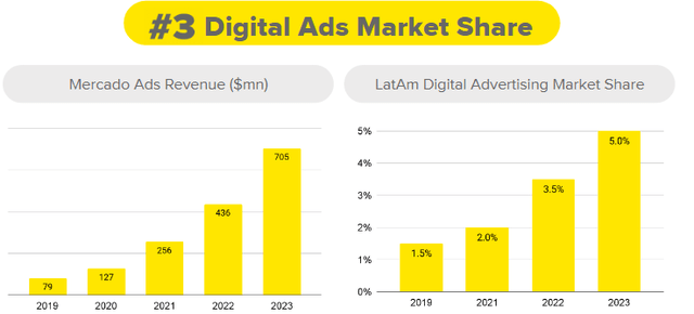 MercadoLibre: New Avenues With Ads And Hope With Argentina (NASDAQ:MELI ...