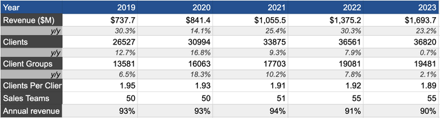 Paycom: The Worst May Be Priced In (NYSE:PAYC) | Seeking Alpha