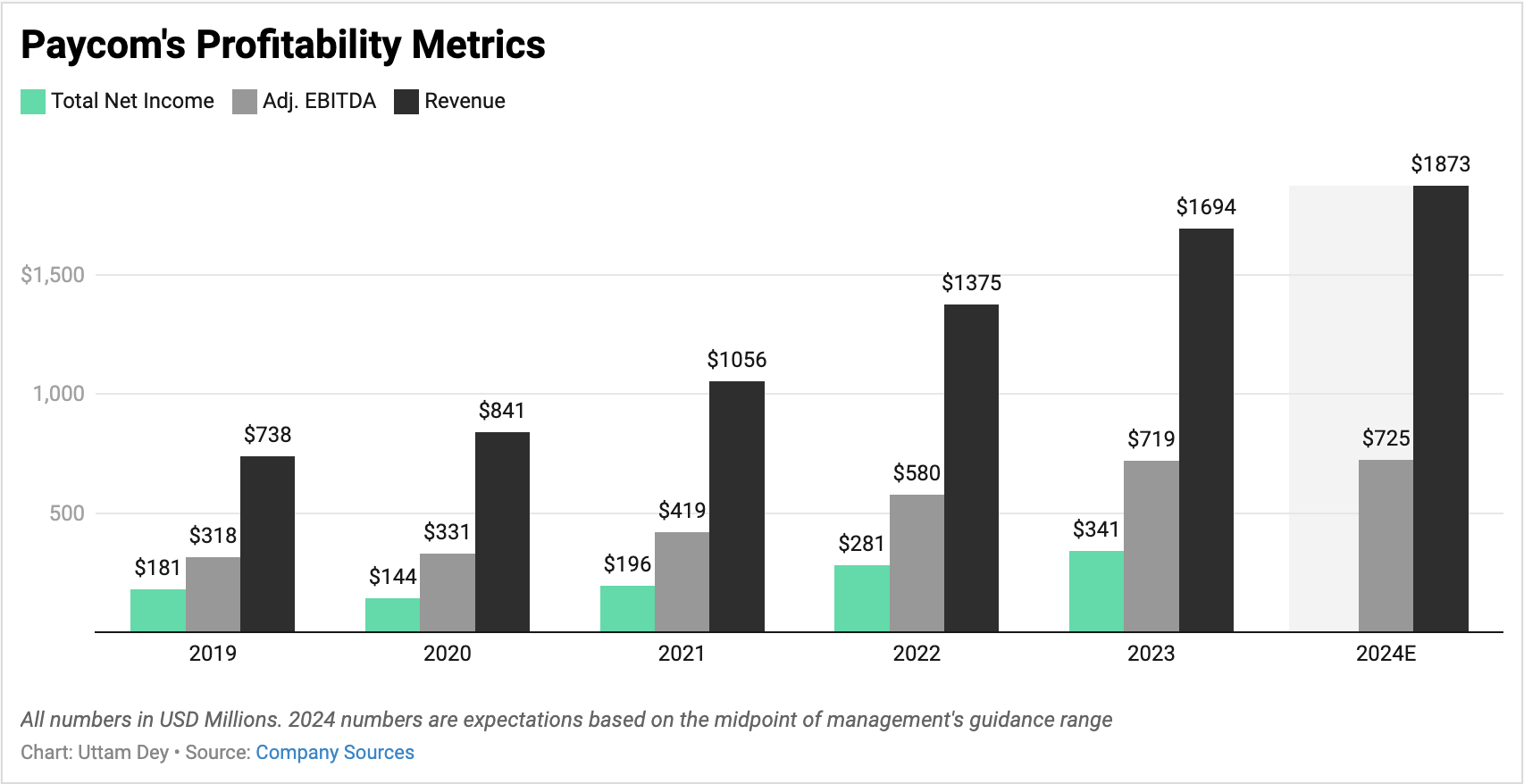 Paycom: The Worst May Be Priced In (NYSE:PAYC) | Seeking Alpha