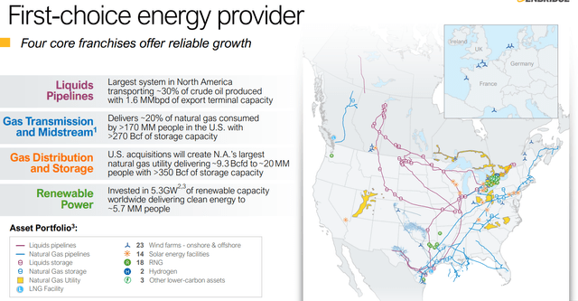 Enbridge: North America's Biggest Midstream Star (NYSE:ENB) | Seeking Alpha