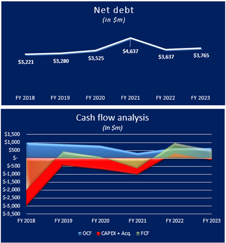 Enel Chile: A Sound Investment In A Dicey Country (NYSE:ENIC) | Seeking ...