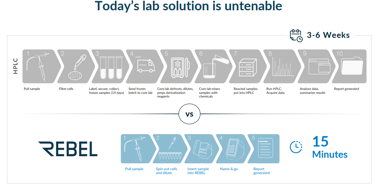 908 Devices: Rare Early-Stage Bioprocess Investment Opportunity ...