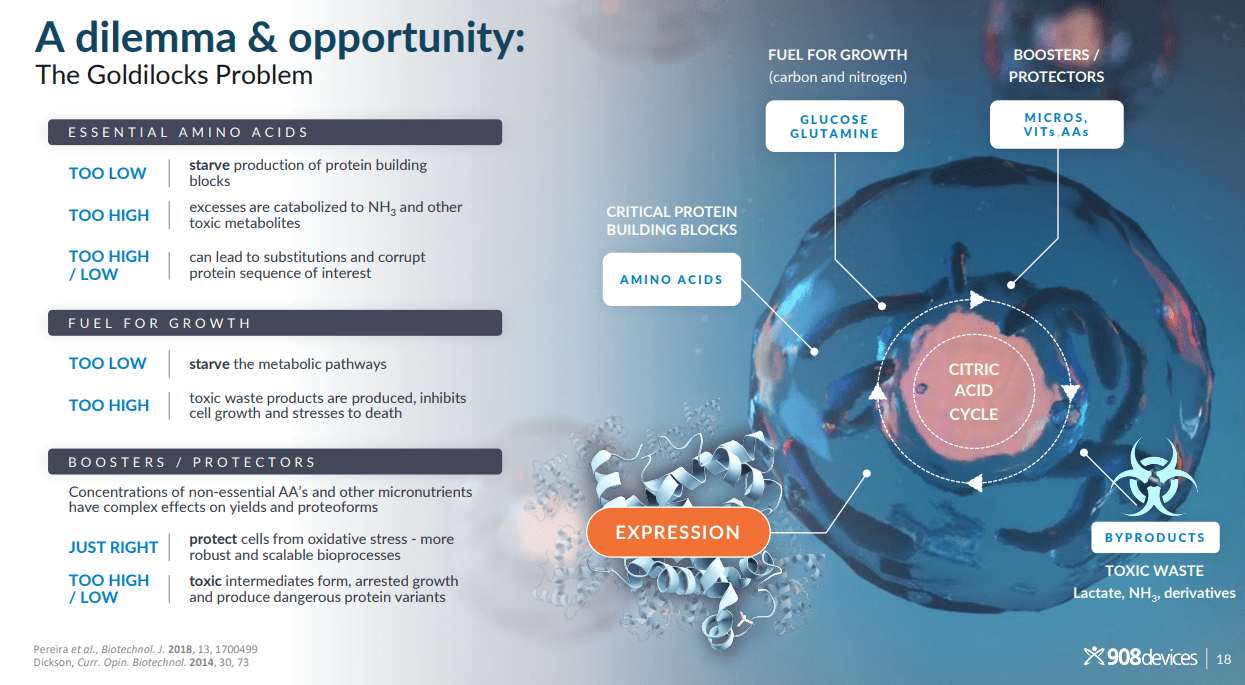 908 Devices: Rare Early-Stage Bioprocess Investment Opportunity ...