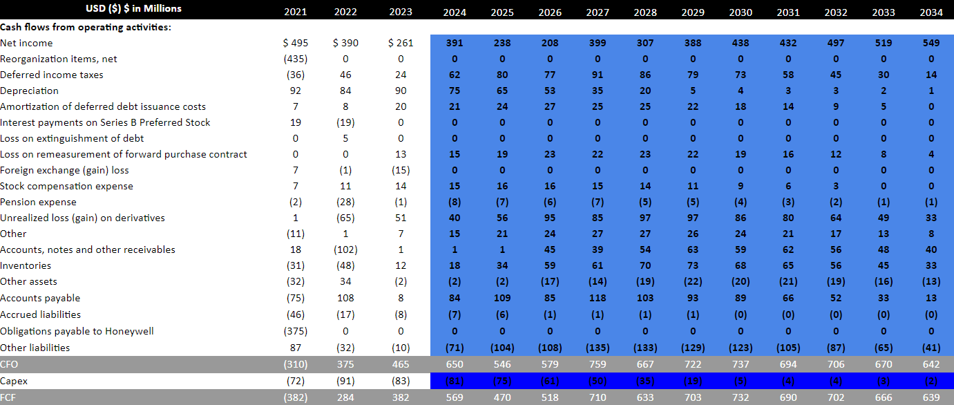 Unveiling Garrett Motion's Growth Strategies, FCF Growth, And Current ...