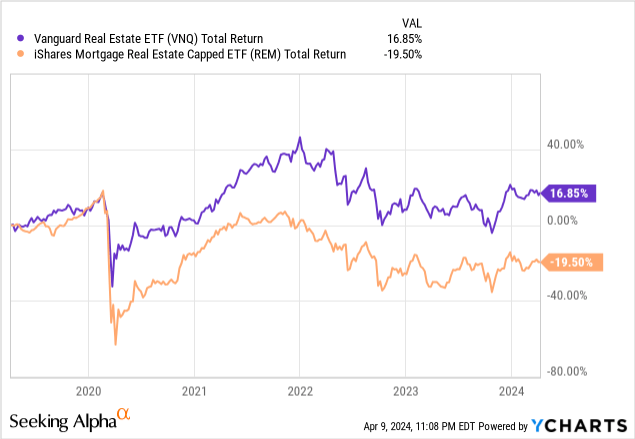 Blackstone Mortgage Trust: Ample Dividend Coverage | Seeking Alpha