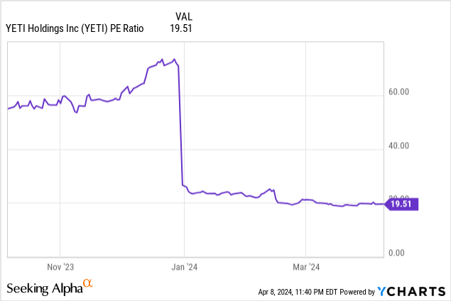 YETI - Growth Through M&A (NYSE:YETI) | Seeking Alpha