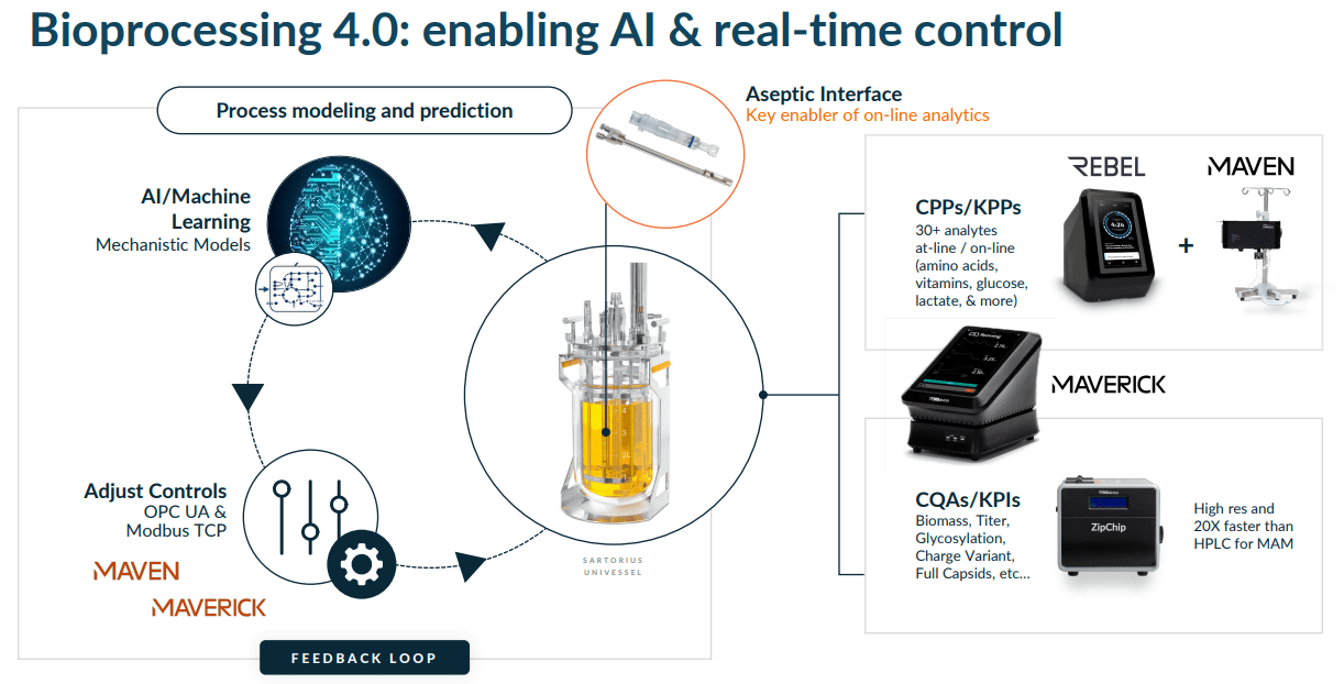 908 Devices: Rare Early-Stage Bioprocess Investment Opportunity ...