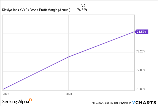 Klaviyo: Competitive Pressures Could Increase Dramatically (NYSE:KVYO) | Seeking Alpha