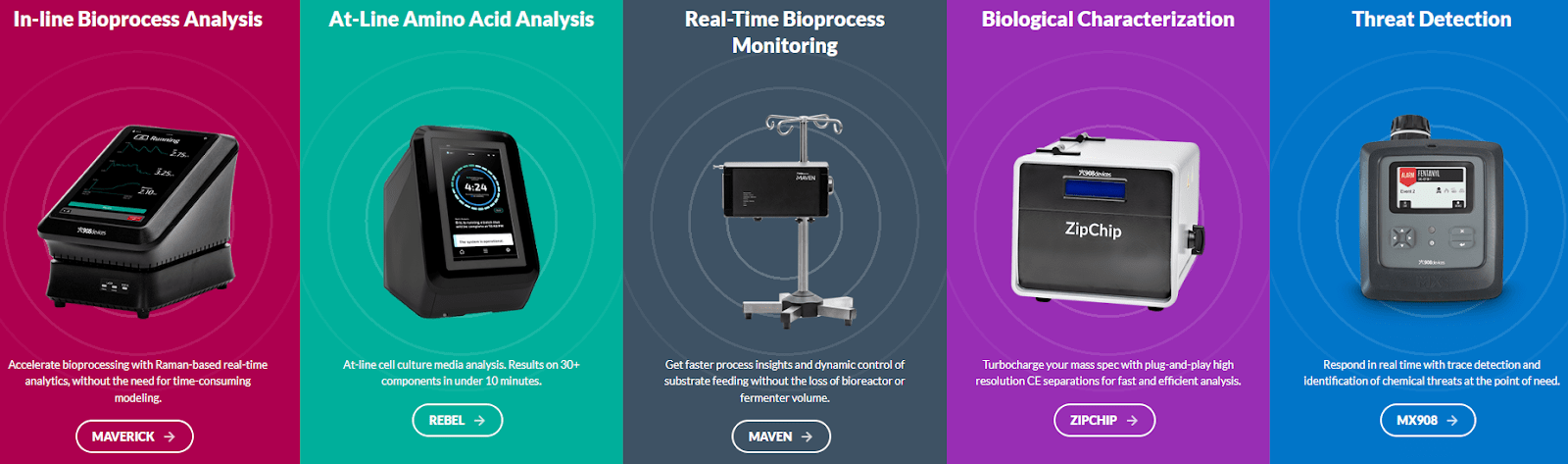 908 Devices: Rare Early-Stage Bioprocess Investment Opportunity ...