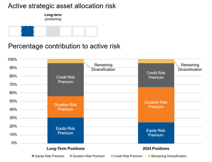 2024 Strategic Positioning Update | Seeking Alpha