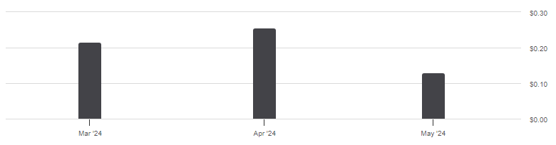 VTEI: Vanguard's New Intermediate Muni ETF (BATS:VTEI) | Seeking Alpha
