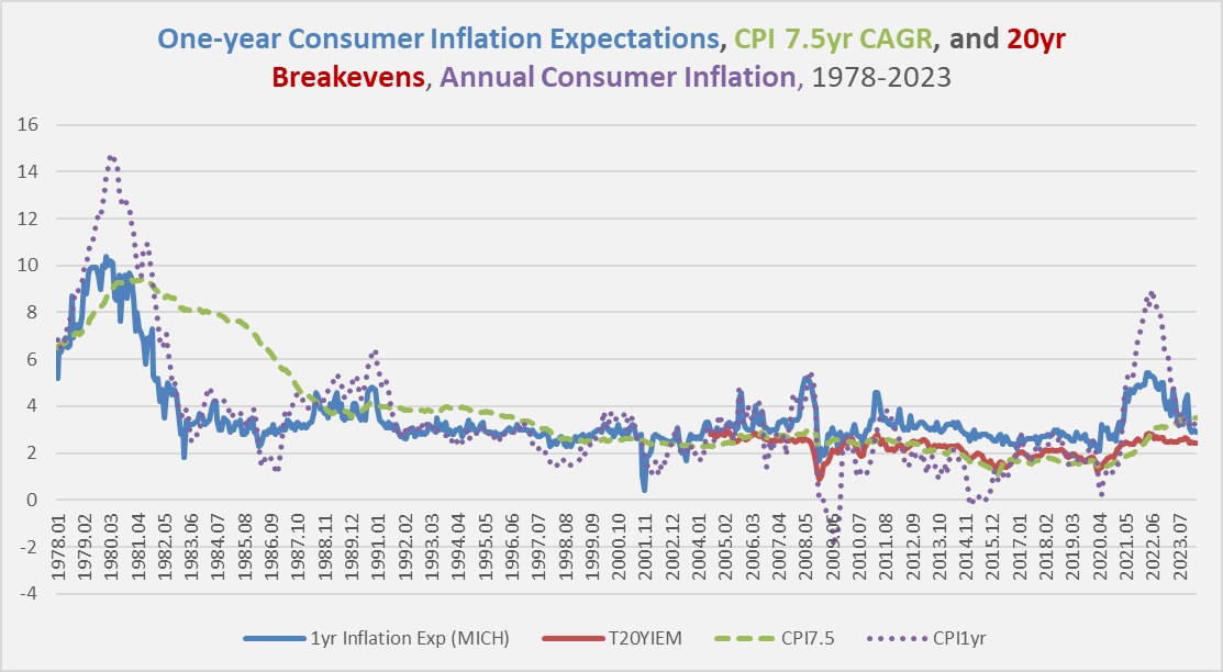 LTPZ: Long-Term TIPS For The Long Run | Seeking Alpha