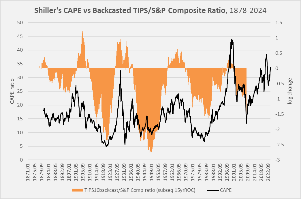 LTPZ: Long-Term TIPS For The Long Run | Seeking Alpha