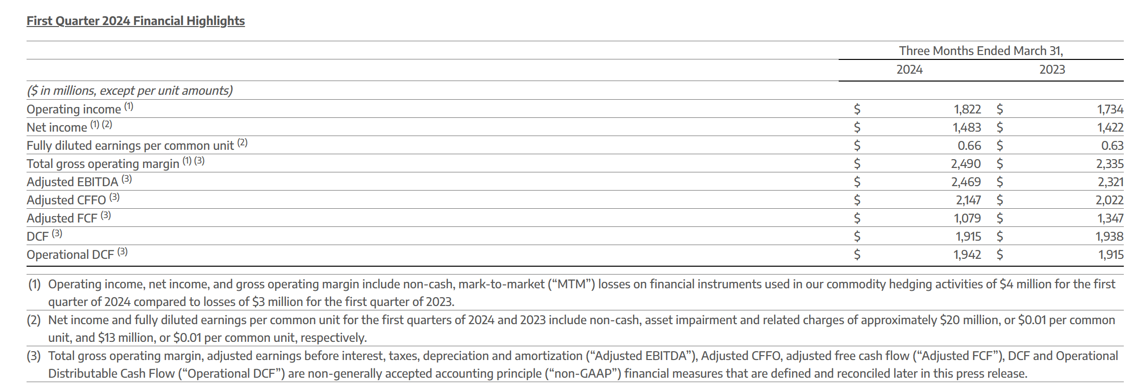 Enterprise Products Partners: The Growth Part Of The Cycle Arrives ...