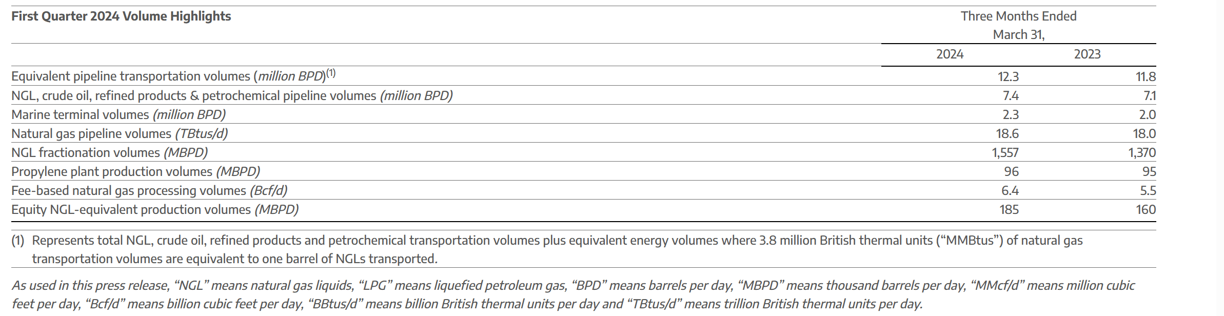 Enterprise Products Partners: The Growth Part Of The Cycle Arrives ...