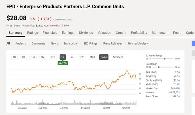 Enterprise Products Partners: The Growth Part Of The Cycle Arrives ...