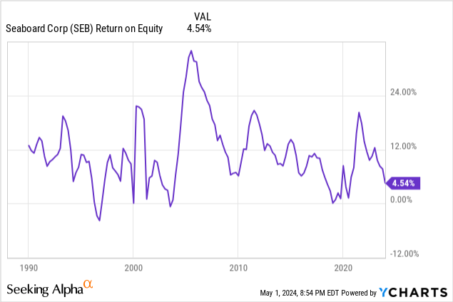 Seaboard: Grains, Pigs, Turkeys, Sugar, Mills, Warehouses, Energy In ...