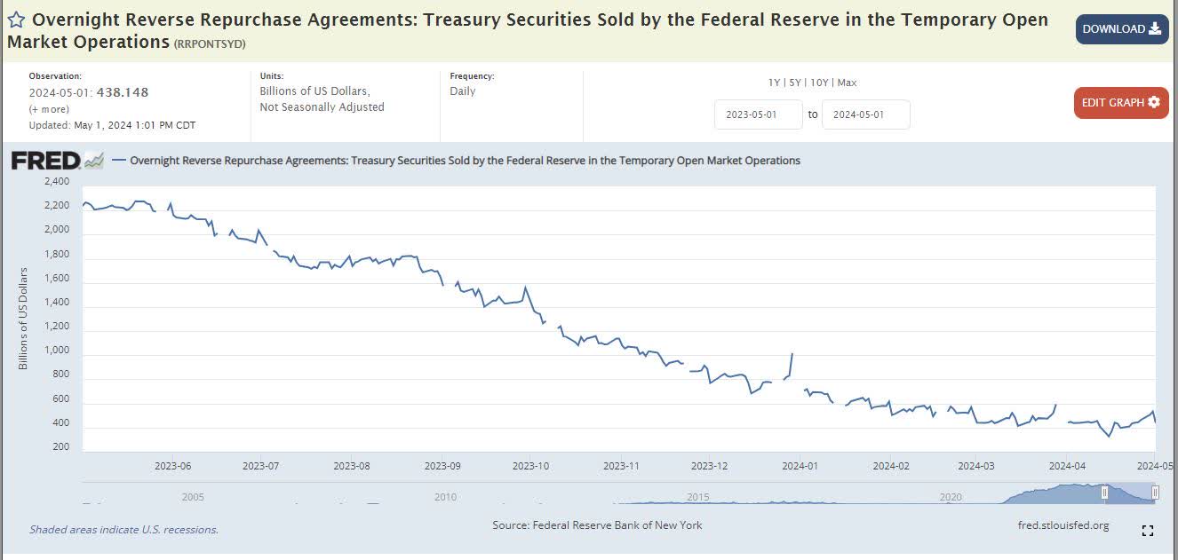 The Fed Moves To Preserve Liquidity, But Investors Should Remain ...