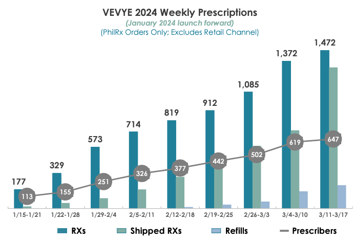 Harrow: The Bull Thesis Is On Track, But Short-Term Challenges Loom ...