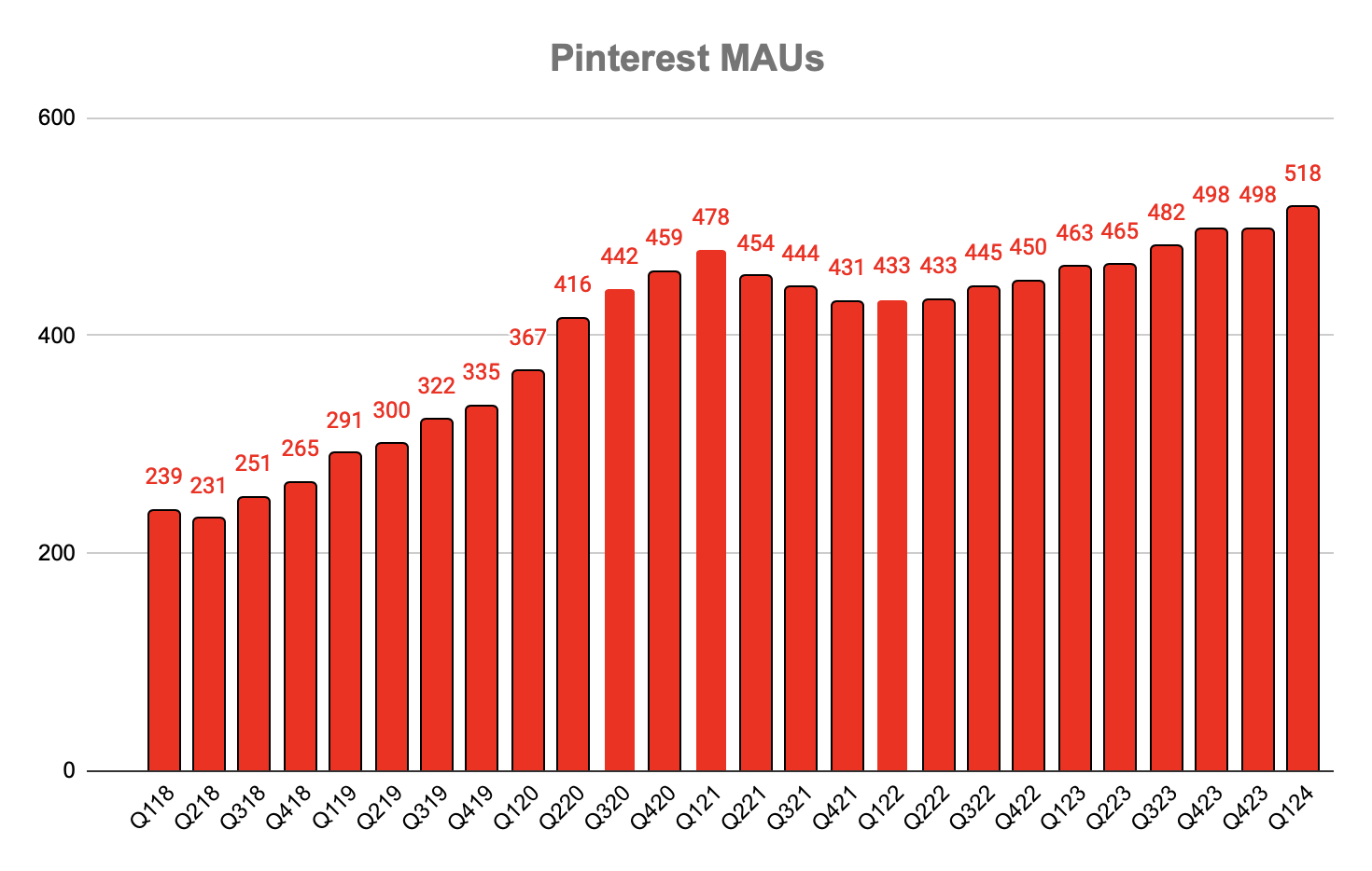 Pinterest Q1 Earnings: Multiple Ways To Win (NYSE:PINS) | Seeking Alpha