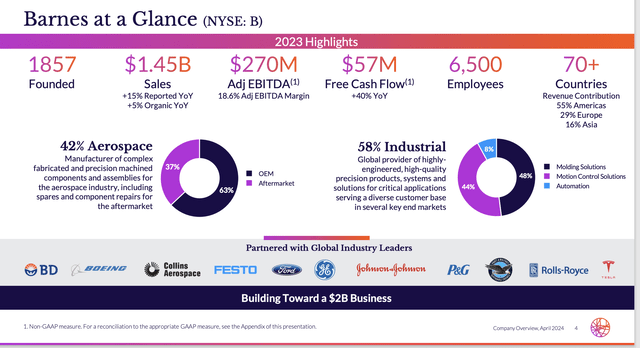 Barnes Group: A Promising Turnaround With An Aerospace Focus (NYSE:B ...