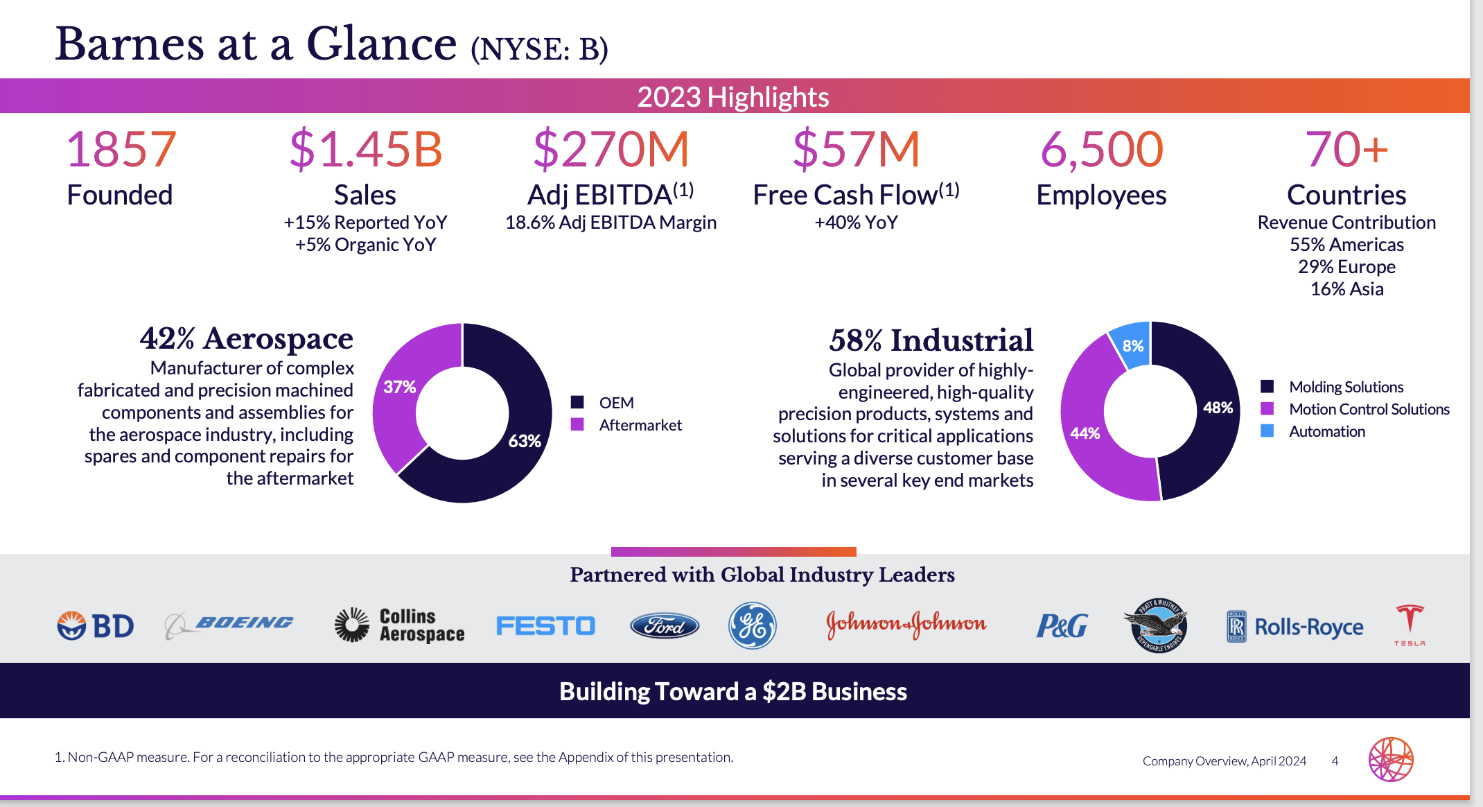 Barnes Group: A Promising Turnaround With An Aerospace Focus (NYSE:B ...