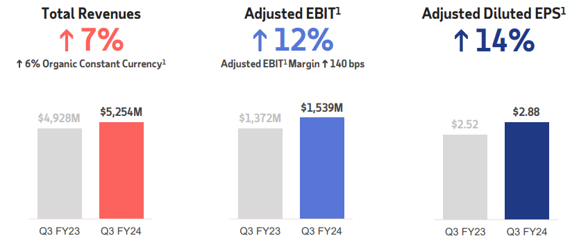 Automatic Data Processing: Double Digit Dividend Growth Likely To Continue (NASDAQ:ADP ...